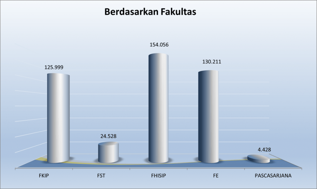 UT Dalam Angka – Universitas Terbuka