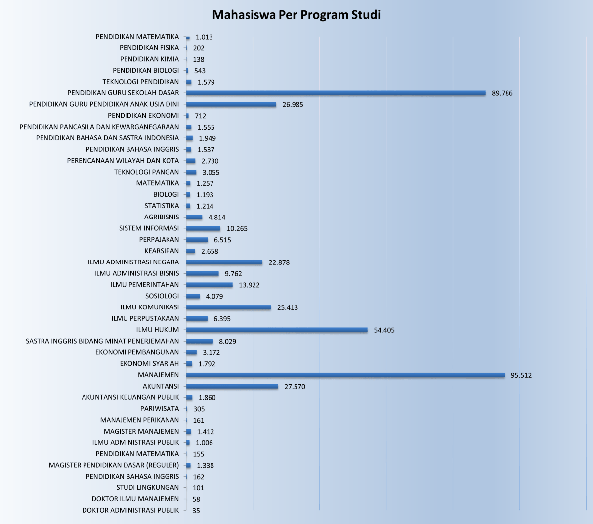UT Dalam Angka – Universitas Terbuka