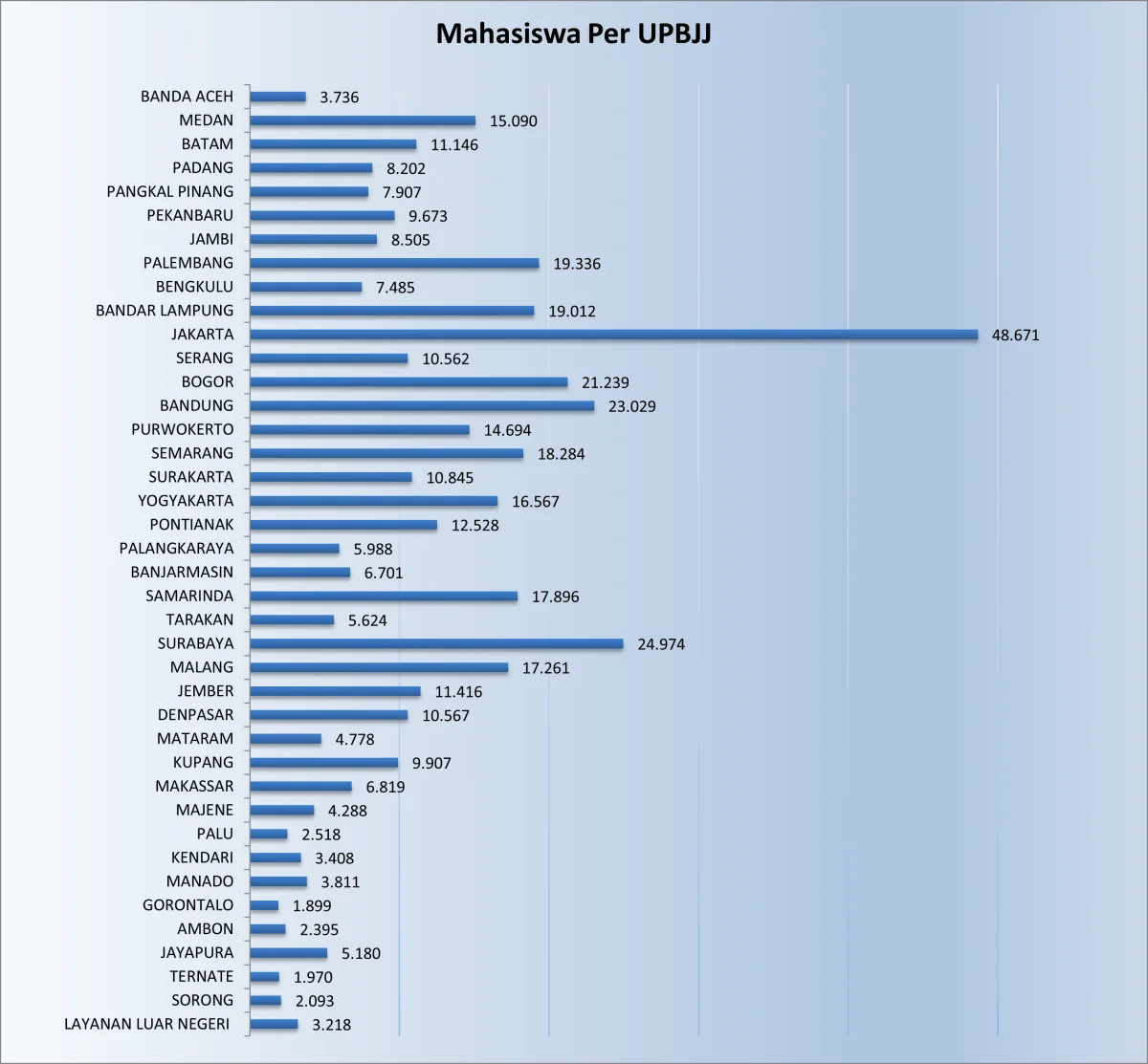 UT Dalam Angka – Universitas Terbuka