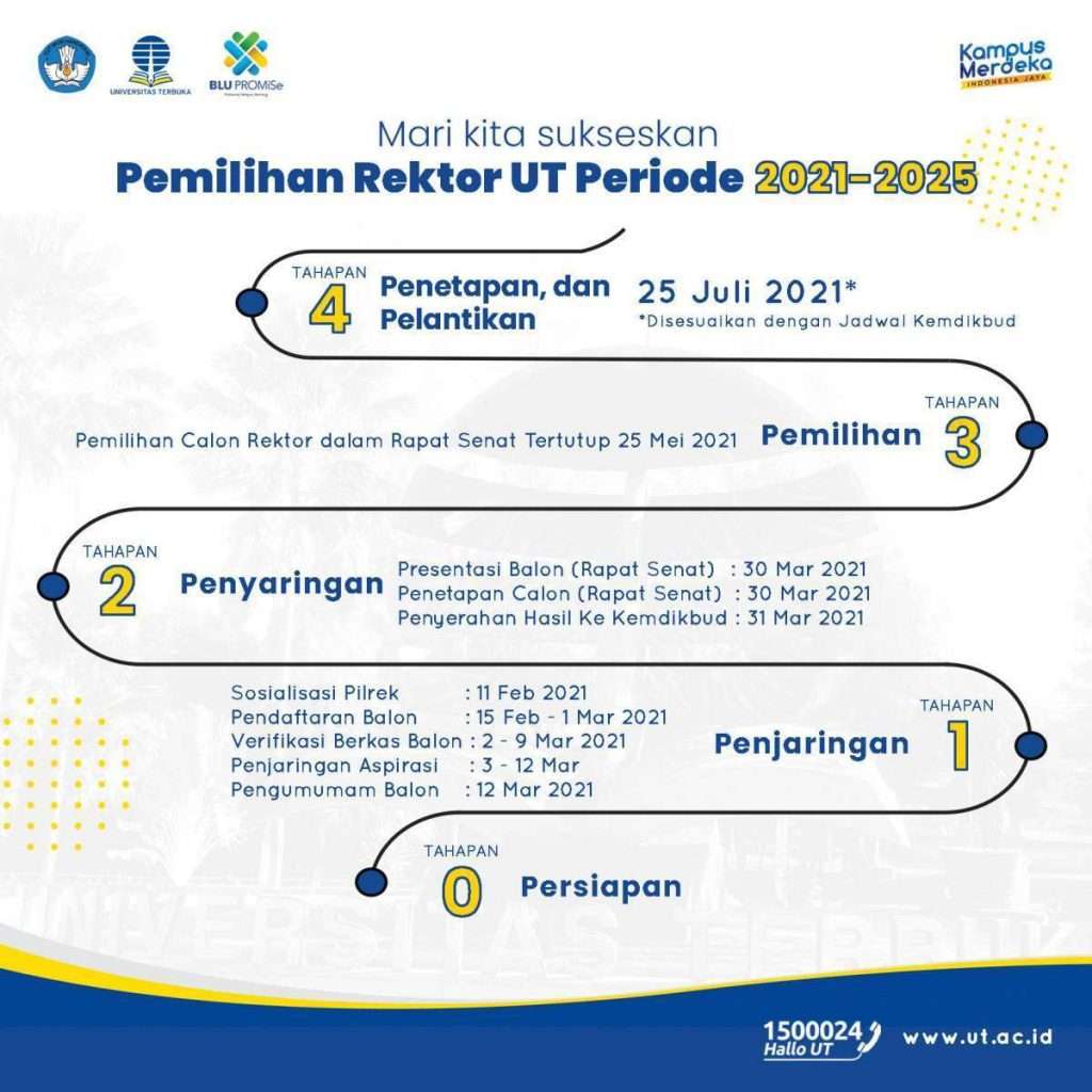 Pemilihan Rektor UT Periode Tahun 2021-2025 – Universitas Terbuka