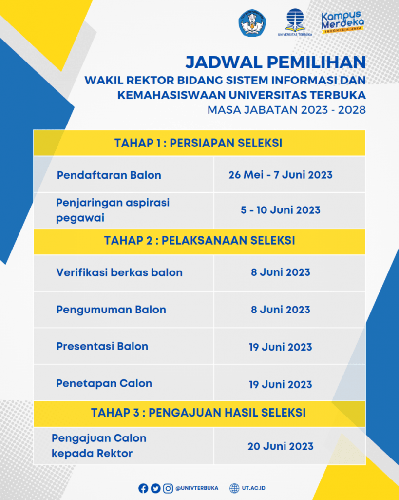 Pemilihan Wakil Rektor Bidang Sistem Informasi dan Kemahasiswaan Masa ...