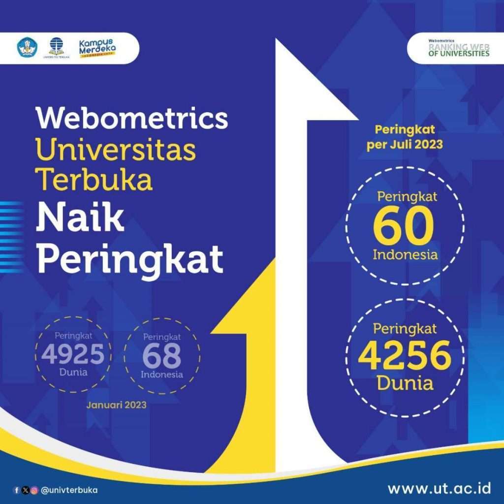 Ranking Webometrics Universitas Terbuka Naik Peringkat di Tahun 2023 – Universitas Terbuka