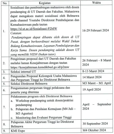Penawaran Program Pembinaan Mahasiswa Wirausaha (P2MW) 2024 ...
