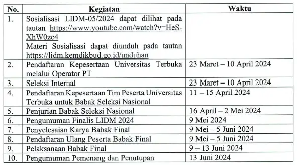 Lomba Inovasi Digital Mahasiswa (LIDM) Tahun 2024 – Universitas Terbuka