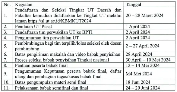 Penawaran Kompetisi Mahasiswa Nasional Bidang Ilmu Bisnis, Manajemen,dan Keuangan (KBMK ...