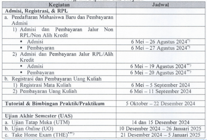 Jadwal Admisi, Registrasi, RPL, Pembelajaran dan Ujian 2024/25 Ganji) (2024.2) Program Diploma ...