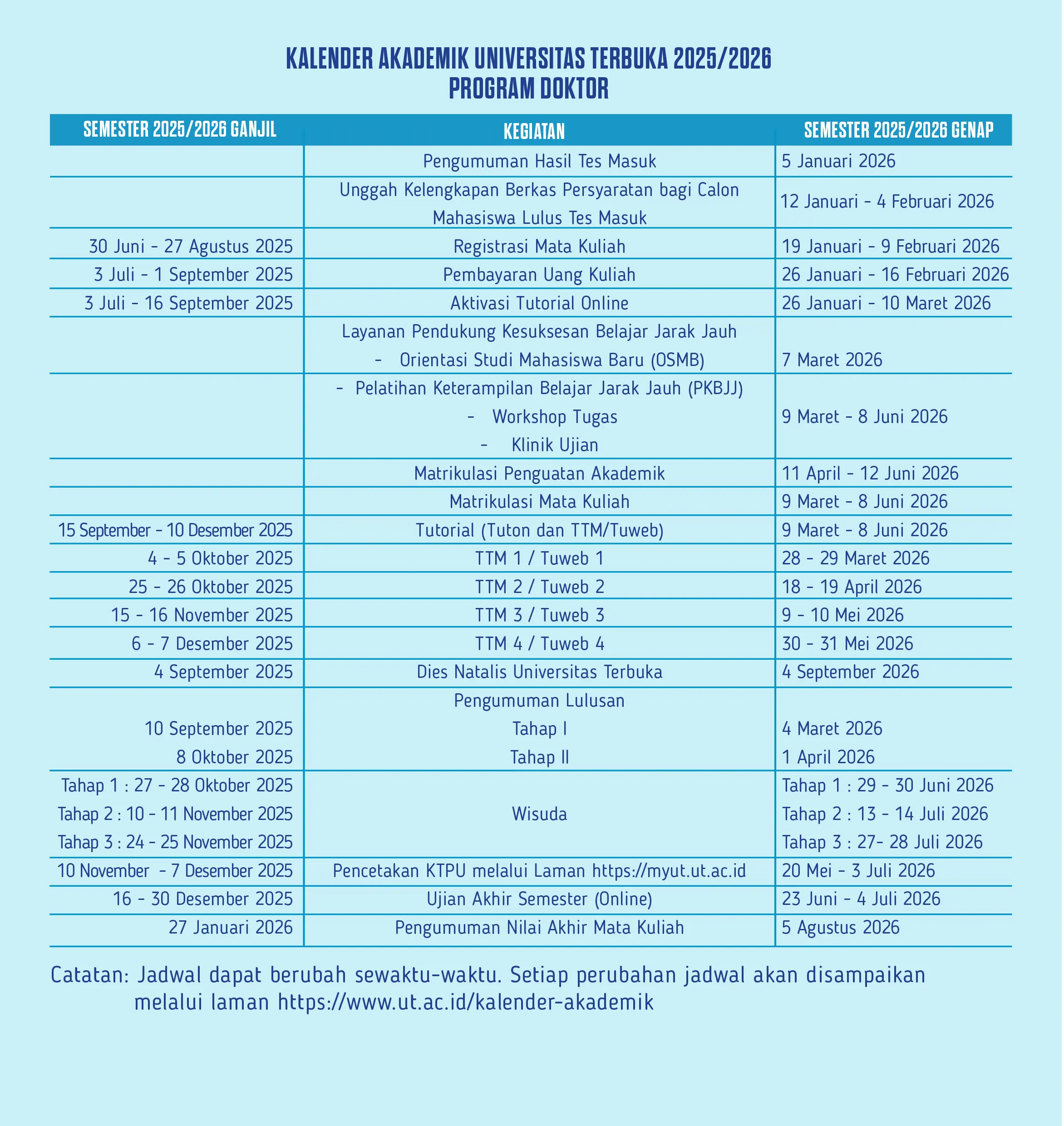 Kalender Akademik – Universitas Terbuka