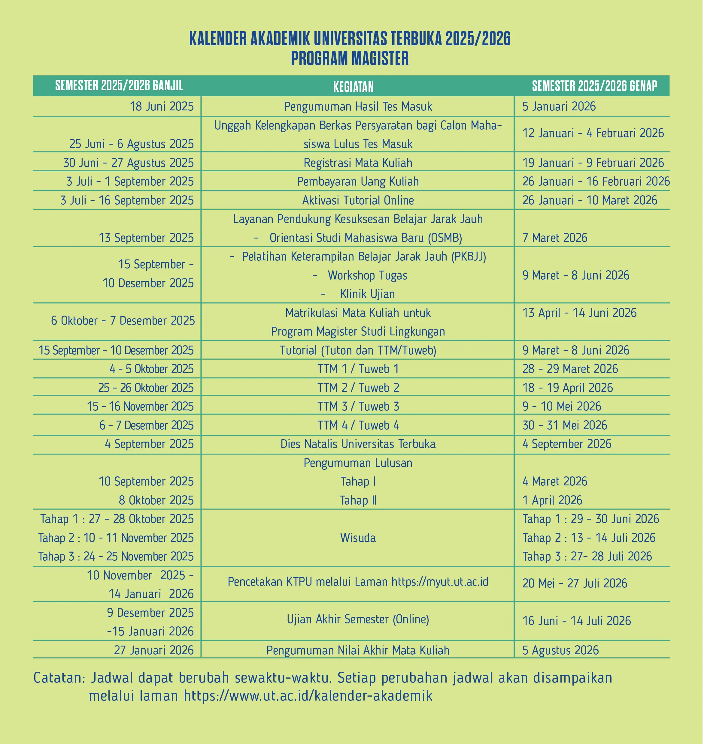 Kalender Akademik – Universitas Terbuka