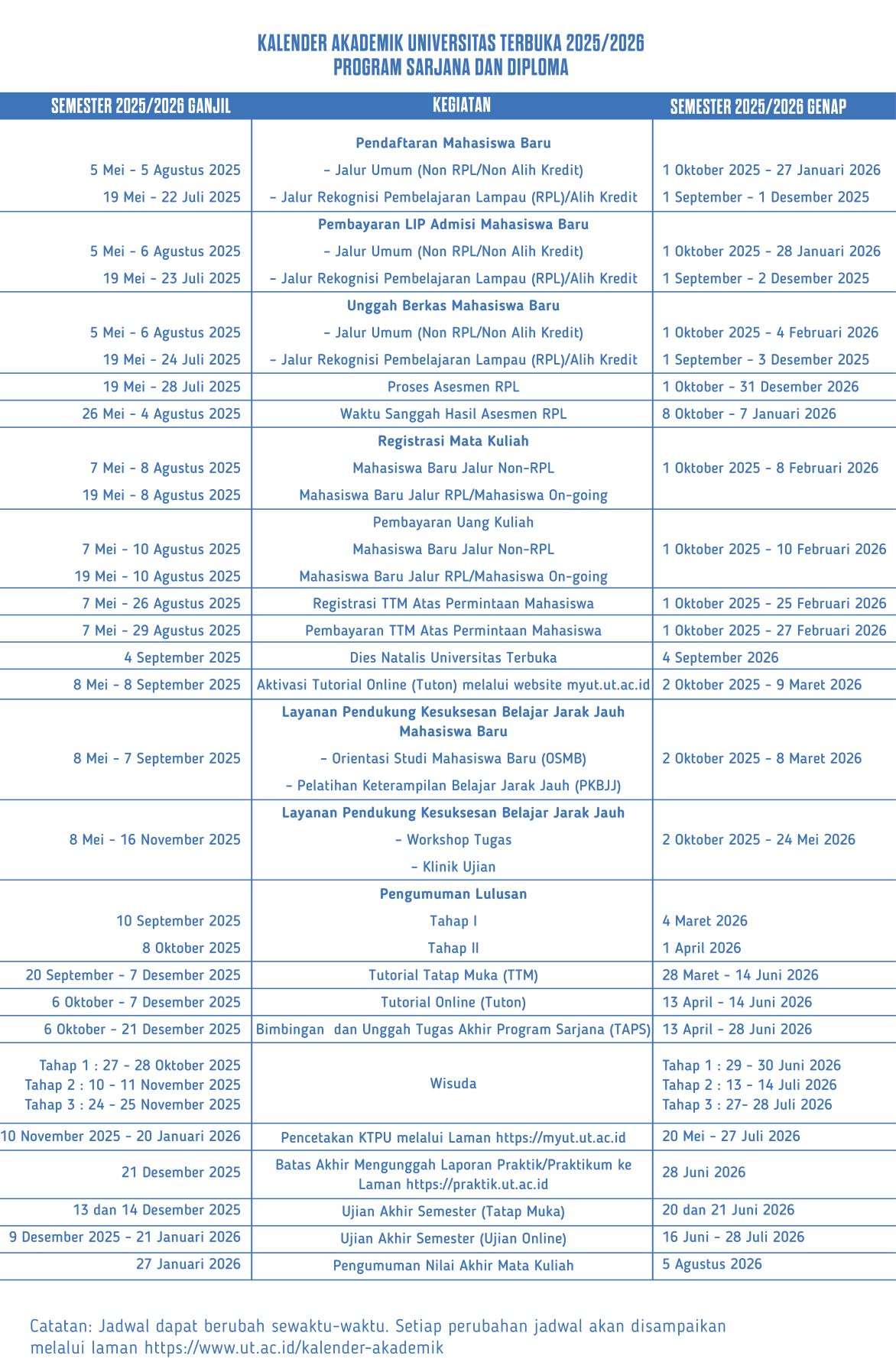Kalender Akademik – Universitas Terbuka