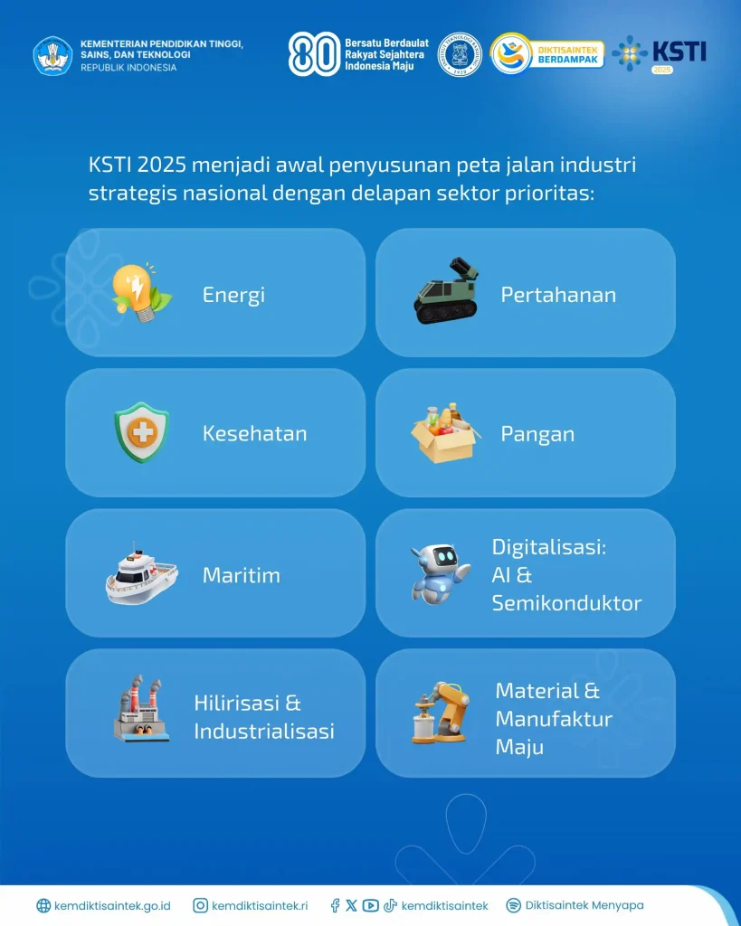 KSTI 2025: Sains dan Teknologi untuk Pertumbuhan dan Pemerataan Ekonomi ...